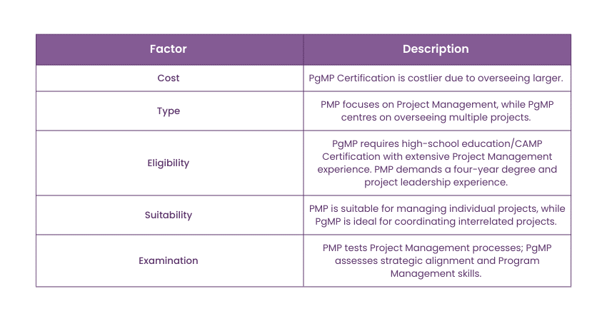 PgMP vs PMP: Which one You Should Choose?